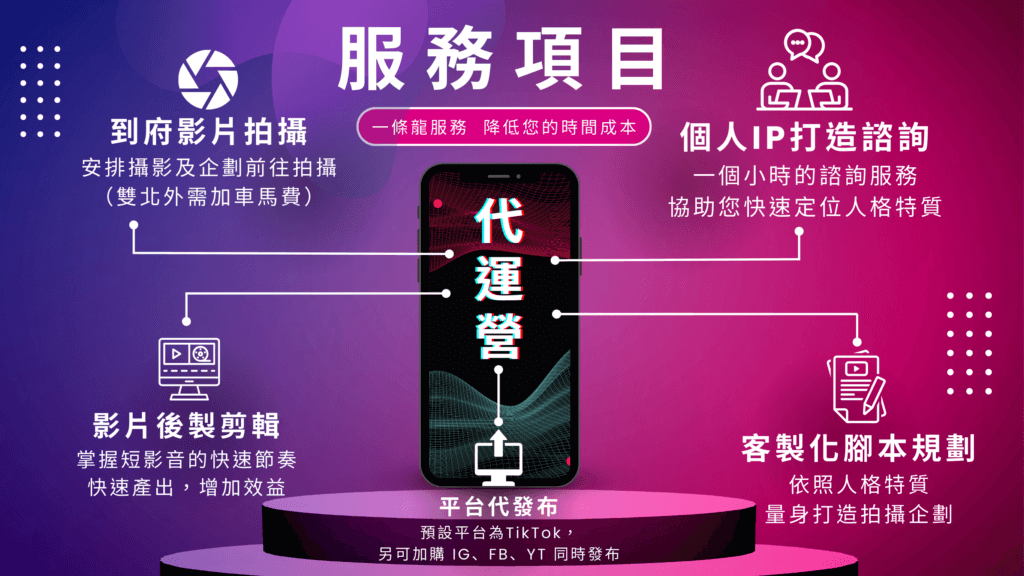 自媒體代運營 - EverClassic